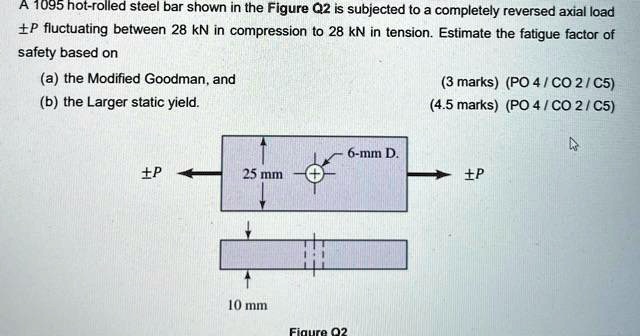 A 1095 hot-rolled steel bar shown in Figure 02 is subjected to ...