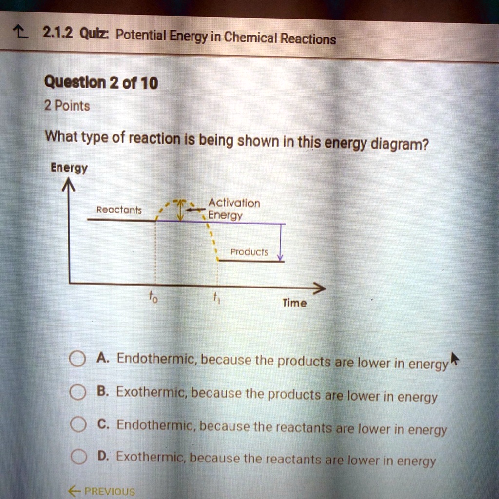 SOLVED: What type of reaction is being shown in this energy diagram? 21 ...