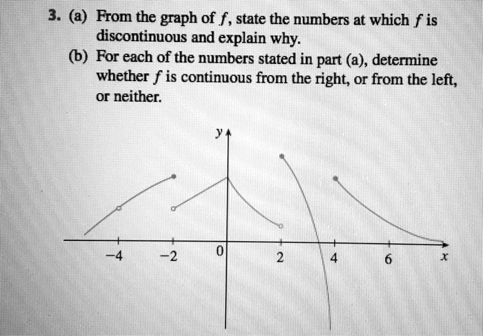 SOLVED: 3. (a) From the graph of f , state the numbers at which f is discontinuous and explain ...