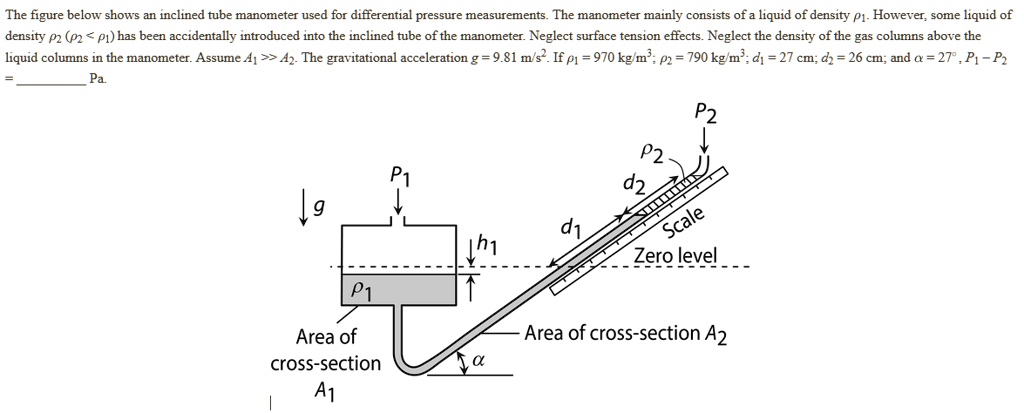 SOLVED: The figure below shows an inclined tube manometer used for ...