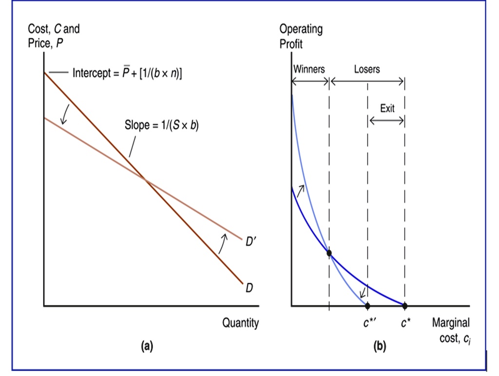 SOLVED: The trade models discussed - Gravity, Ricardian, Specific ...