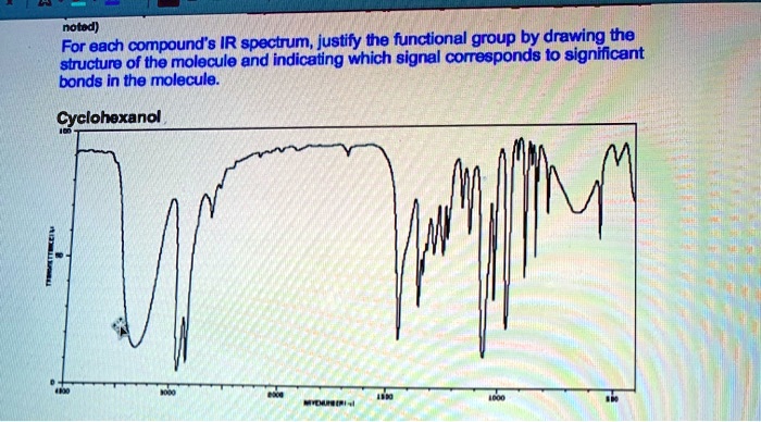 notod for each compound 8 ir spectrum justify the functional group by ...