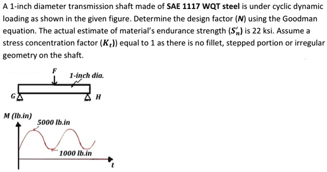 SOLVED: Goodman Equation A 1-inch diameter transmission shaft made of ...