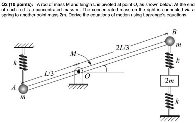 SOLVED: A rod of mass M and length L is pivoted at point O, as shown ...