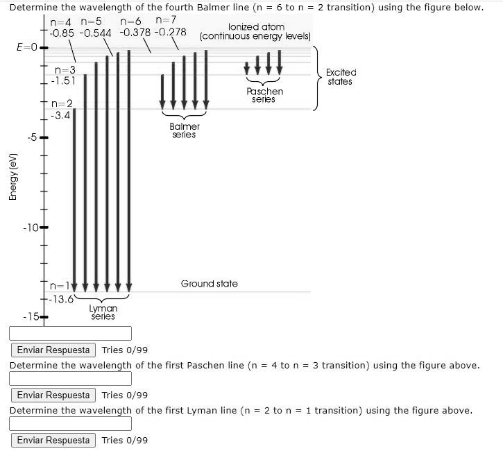 SOLVED: Determine the wavelength of the fourth Balmer line (n to n = 2 ...