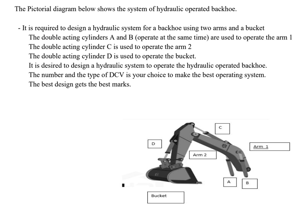SOLVED: The Pictorial diagram below shows the system of hydraulic ...