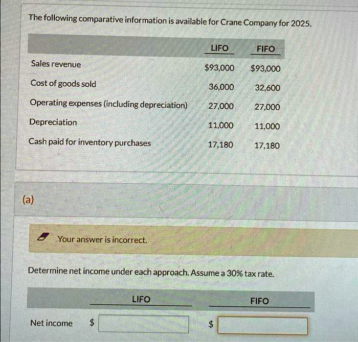 The following comparative information is available for Crane Company for 2025. LIFO FIFO Sales ...