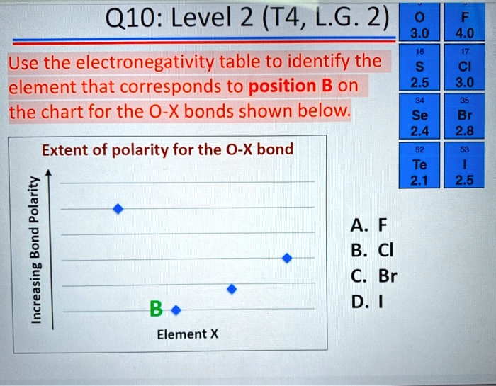 q10 level 2 t4 lg 2 30 40 use the electronegativity table to identify ...
