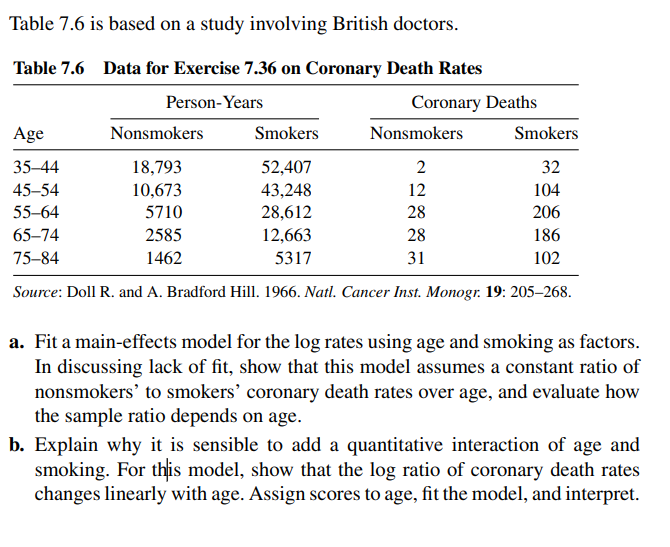 Table 7.6 is based on a study involving British doctors. Table 7.6 Data ...