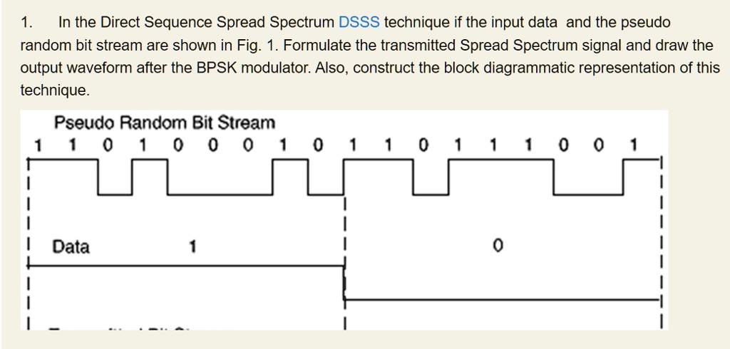 Solved Wireless Communications 1 In The Direct Sequence Spread Spectrum Dsss Technique If The