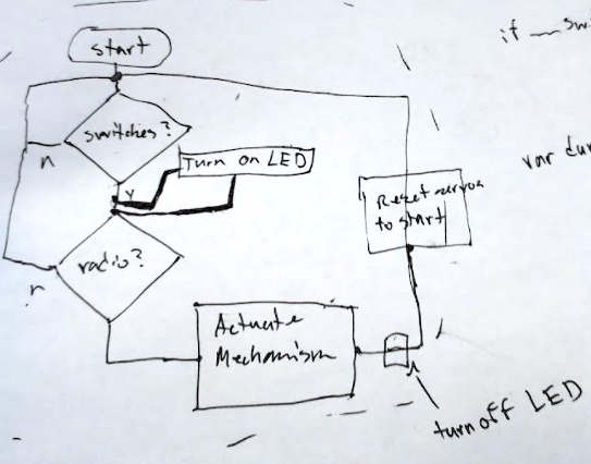 Write an Arduino code using an Arduino Uno that first waits for two ...