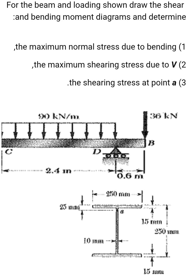 SOLVED: For the beam and loading shown draw the shear :and bending moment diagrams and determine ...