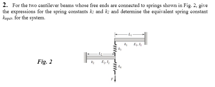 for the two cantilever beams whose free ends are connected to springs ...