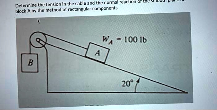 SOLVED: Determine the tension in the cable and the normal reaction of ...