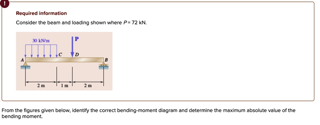 required information consider the beam and loading shown where p72 kn 30 knm jp d 2 m 2 m from ...