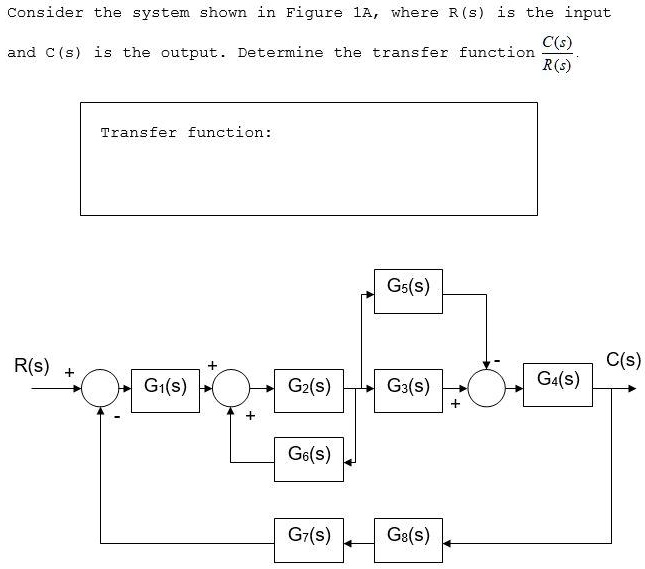 Consider the system shown in Figure 1A, where R(s) is the input and C(s) is the output ...