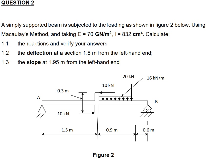 SOLVED: QUESTION 2 A simply supported beam is subjected to the loading as shown in Figure 2 ...