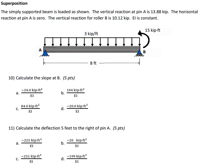 SOLVED: Superposition: The simply supported beam is loaded as shown ...