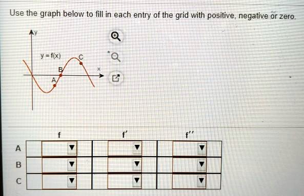 SOLVED: Use the graph below to fill in each entry of the grid with ...