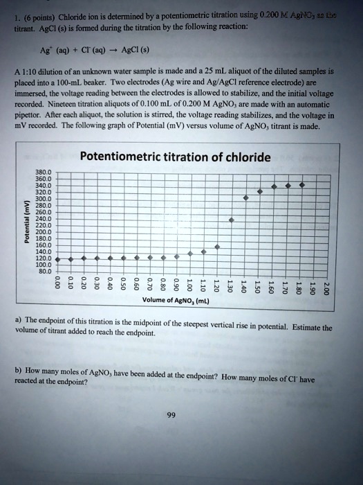 SOLVED: Potentiometric titration of chloride ions was determined by ...