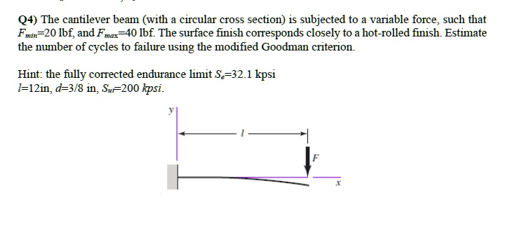 Q4) The cantilever beam (with a circular cross section) is...