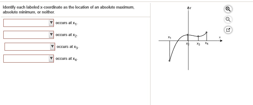 SOLVED: Identify each labeled x-coordinate as the location of an absolute maximum; absolute ...
