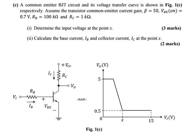 (c) A common emitter BJT circuit and its voltage transfer curve is shown in Fig. 1(c ...