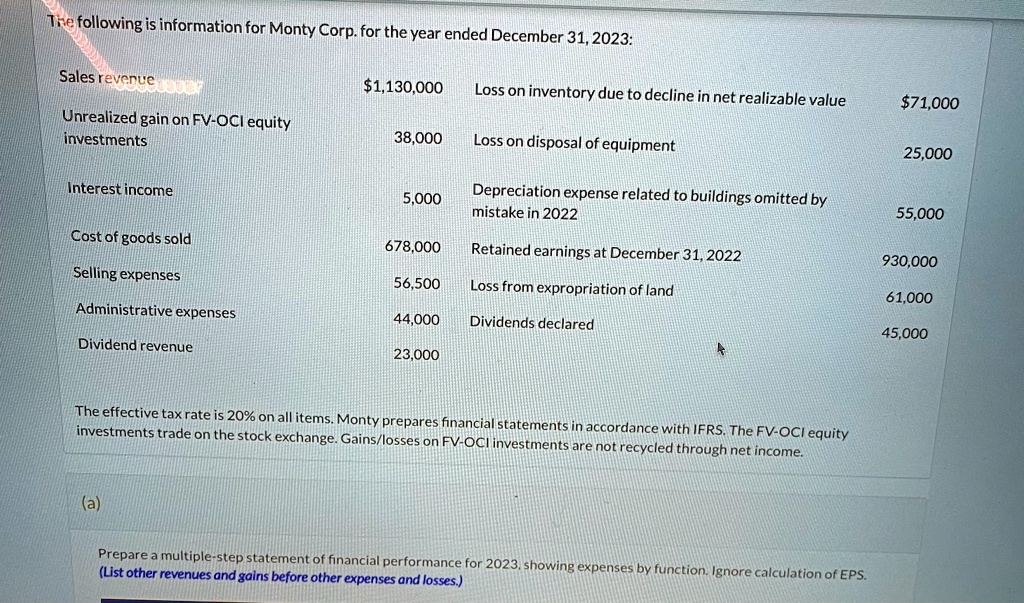 The following is information for Monty Corp. for the year ended ...