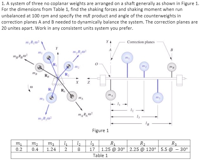 SOLVED: A system of three non-coplanar weights is arranged on a shaft ...