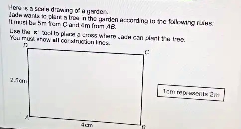 SOLVED: Here is scale drawing of garden Jade wants t0 plant tree It ...