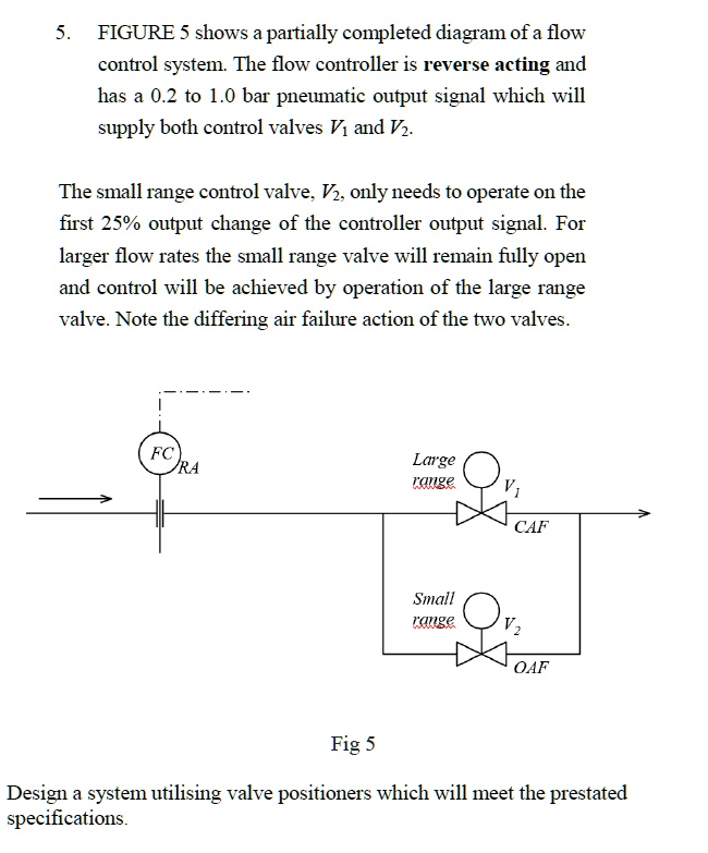 figure 5 shows a partially completed diagram of a flow control system ...