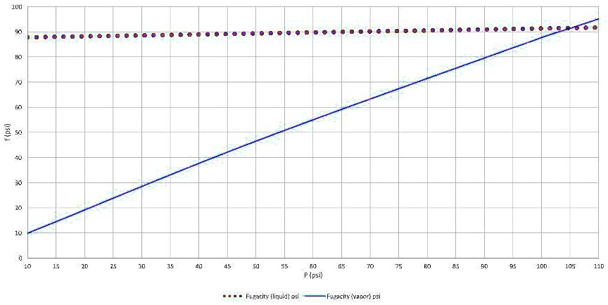SOLVED: A certain fluid can be modeled using the Van der Waals equation ...