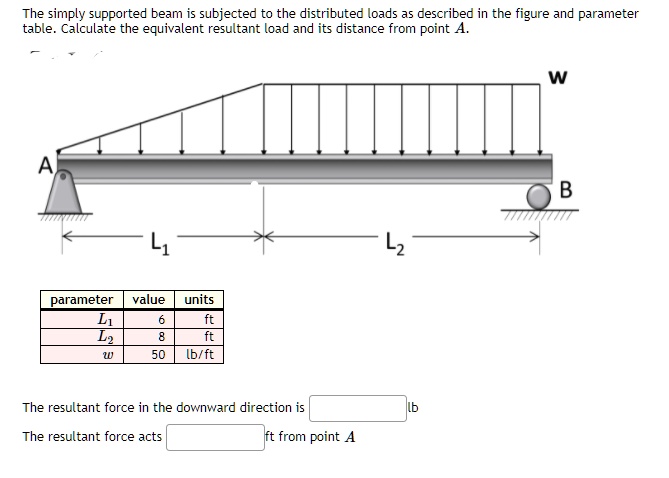 SOLVED: The simply supported beam is subjected to the distributed loads ...