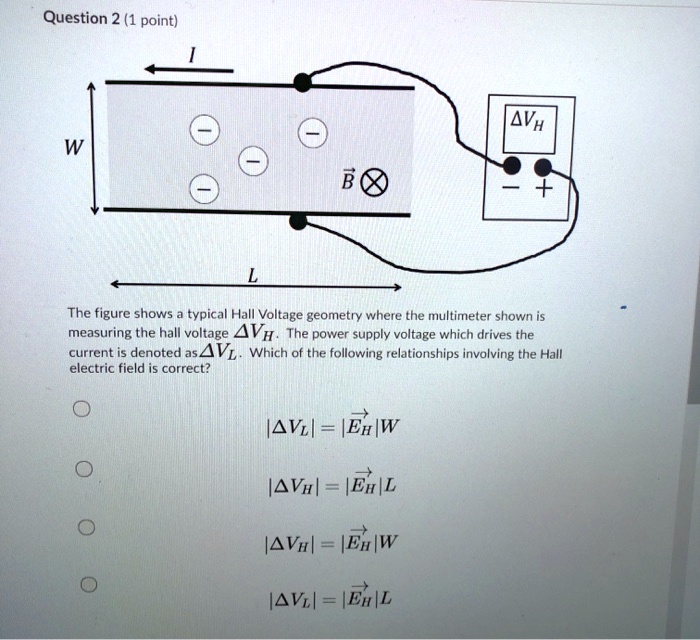 The figure shows a typical Hall Voltage geometry where the...