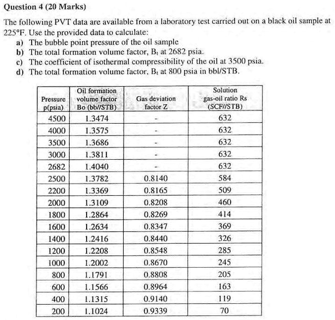 SOLVED: Question 4 (20 Marks) The following PVT data are available from ...