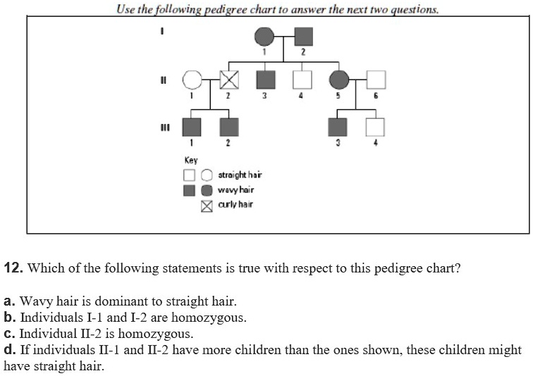 Use the following pedigree chart to answer the next two questions. 2 ...