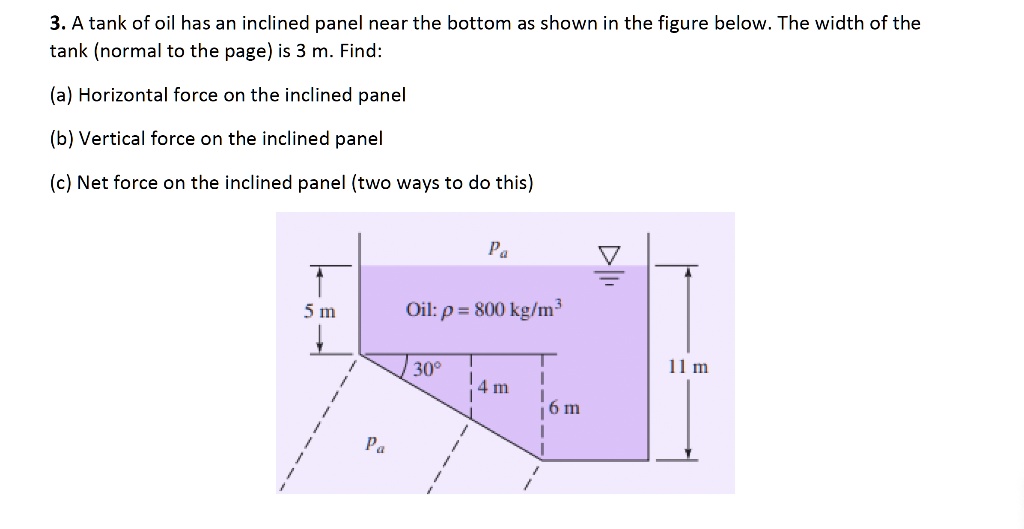 3. A tank of oil has an inclined panel near the bottom as shown in the ...