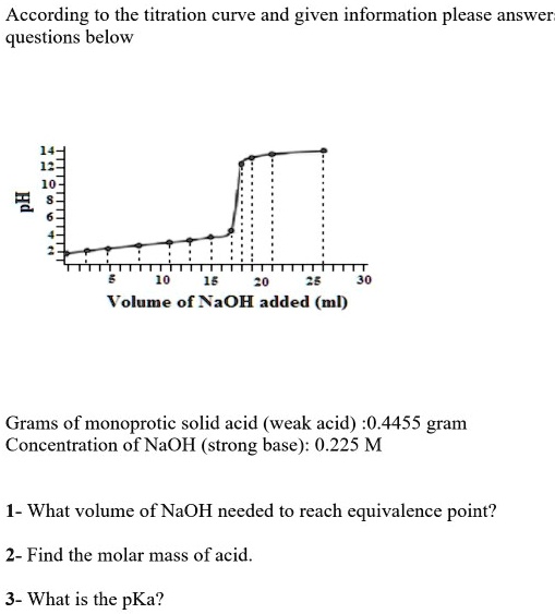 SOLVED: According to the titration curve and given information please ... SOLVED: According to the titration curve and given information please ...