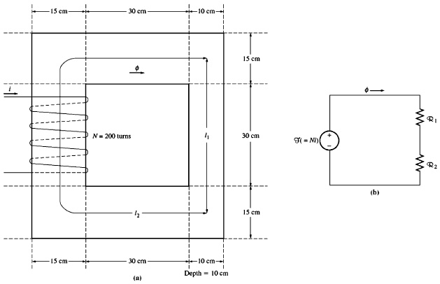 a ferromagnetic core is shown in figure a three sides of this core are ...