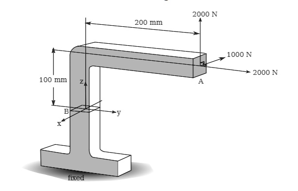 SOLVED: 1. (50 pts) A bent bar is subjected to three forces as shown in ...
