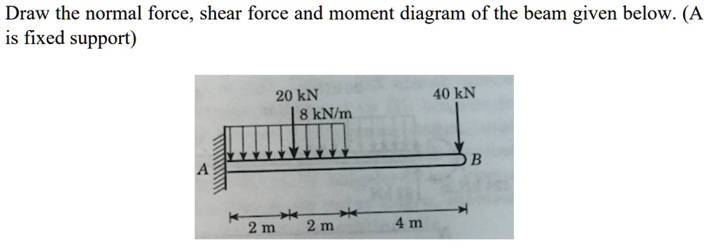 Draw the normal force, shear force and moment diagram of the...