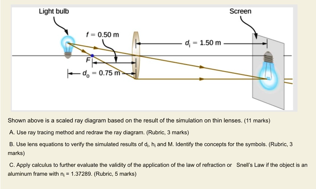 SOLVED: Text: Light bulb Screen f = 0.50 m d = 1.50 m -d = 0.75 m Shown ...