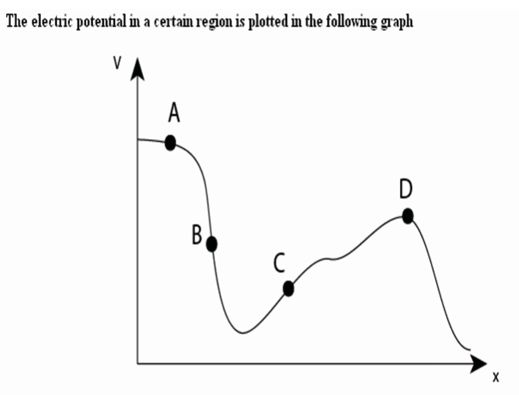 SOLVED: Consider the following “electric potential rollercoaster” At which point is the ...