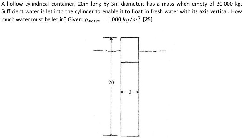 SOLVED: A hollow cylindrical container, 20 m long by 3 m in diameter ...