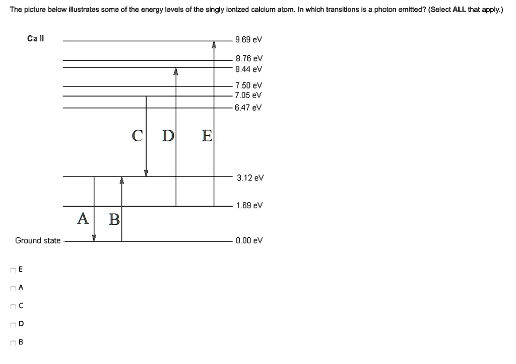 SOLVED: The picture below illustrates some of the energy levels of the ...