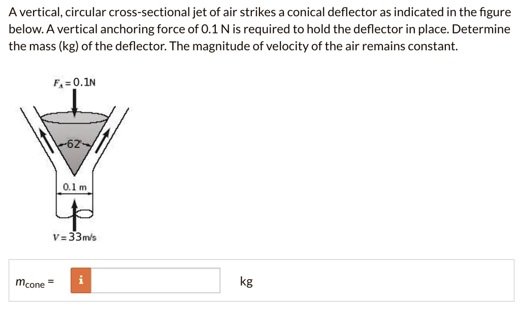 SOLVED: A vertical, circular cross-sectional jet of air strikes a ...