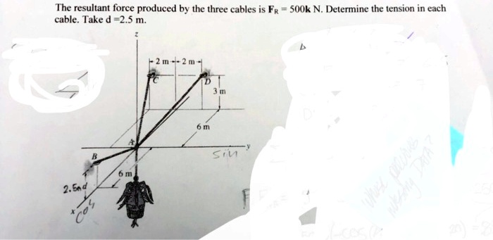 The resultant force produced by the three cables is FR = 500k N ...