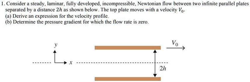 Consider a steady, laminar, fully developed, incompressible, Newtonian flow between two infinite ...