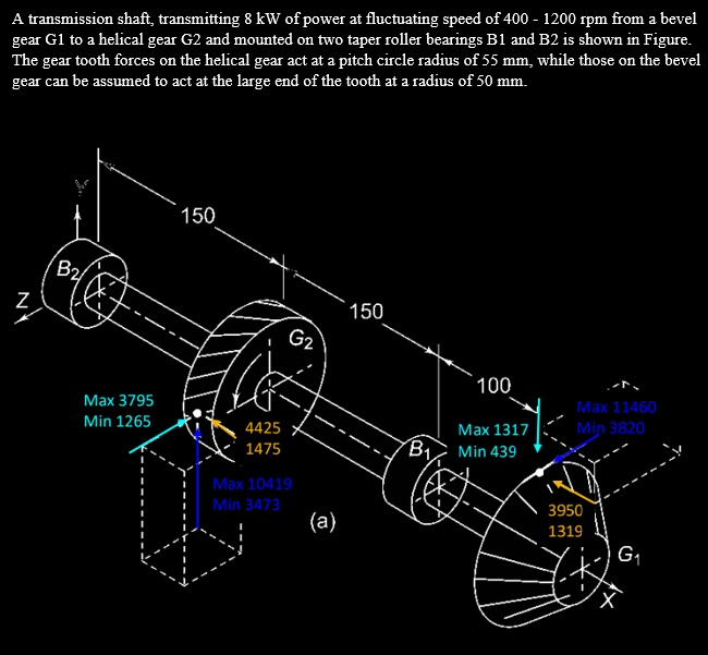 SOLVED: A transmission shaft, transmitting 8 kW of power at fluctuating ...
