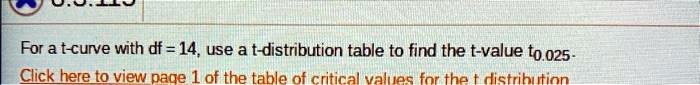 SOLVED: For a t-curve with df = 14, use a t-distribution table to find the t-value to 0.025 ...